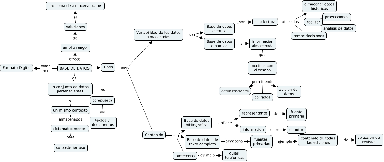 SALA_1_PC24_base de datos